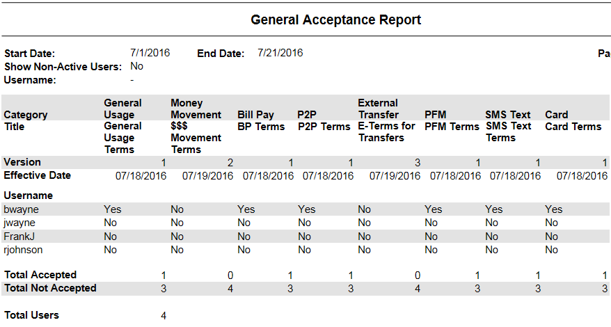 Terms Acceptance report